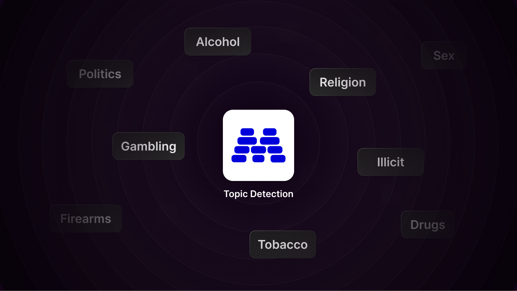 Introducing Topic Detection
